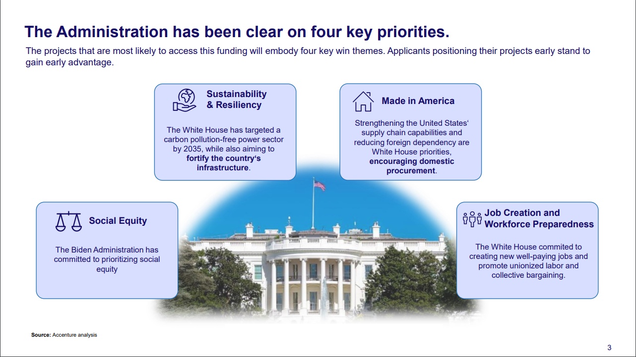 Infrastructure Investment and Jobs Act (IIJA) Overview